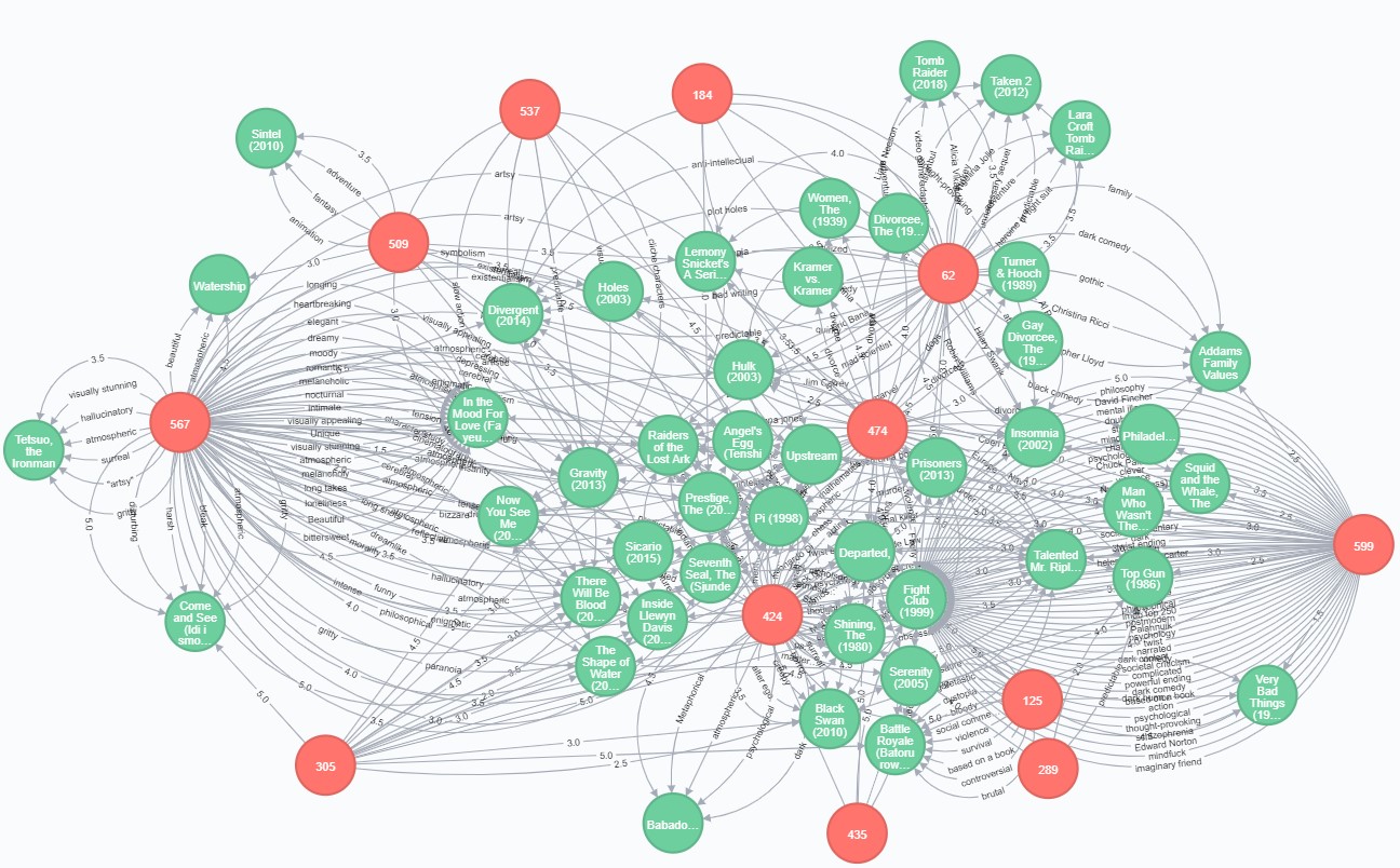 What Is Graph Database And How To Use It Julia Zozulia s Blog